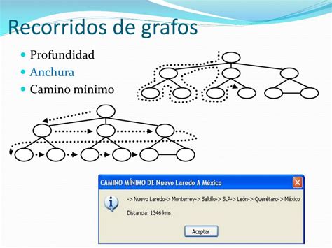 Ppt Libro Estructuras De Datos Orientadas A Objetos Pseudocódigo Y Aplicaciones En C Net