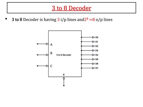 Decoders In Digital Electronics Pptx Programming Languages Computing