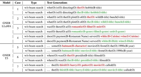 table 9 from rethinking negative instances for generative named entity
