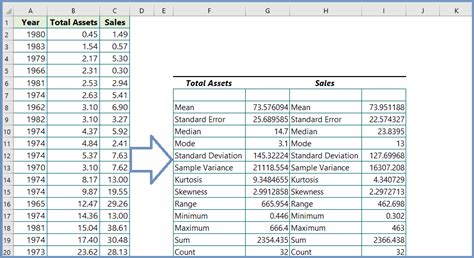 How To Calculate Descriptive Statistics In Excel 1 Practical Examples