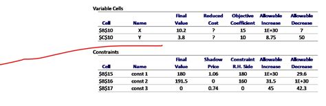 Solved Given The Following Sensitivity Report Assume Chegg