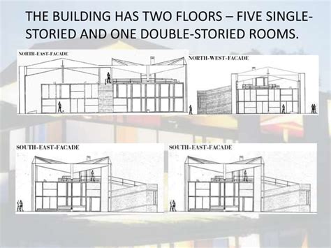 Cubism In Architecturepptx