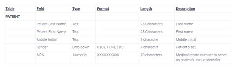 Health Information Management Concepts Processes And Technologies