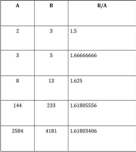 Lottery Numbers Fibonacci Sequence Fibonacci Numbers Definition