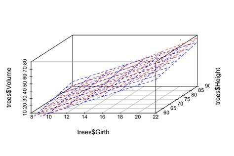Chapter 12 Multiple Regression Biology 723 Statistical Computing For
