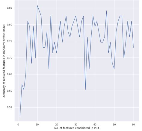 Github Tomar840 Mines Detection Using Sonar Data Detection Of Mines Rock Using Sonar Data
