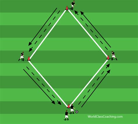 Technical Passing Practices Using Different Shapes World Class Technical Passing Practices Using Different Shapes World Class