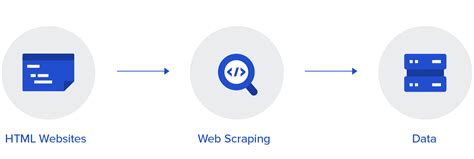 github andreasdesousa webscraping