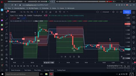 Create Any Script In Tradingview Pinescript By Salman4sgd Fiverr