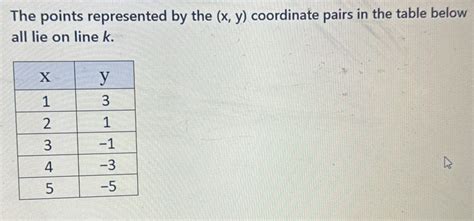 solved the points represented by the x y coordinate pairs in the