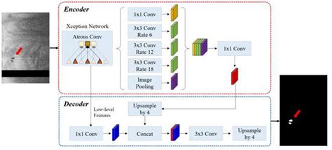 Bioengineering Mdpi On Linkedin Automated Segmentation Of Microvessels In Intravascular Oct