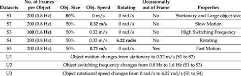 Details Of Self Generated Datasets Download Scientific Diagram