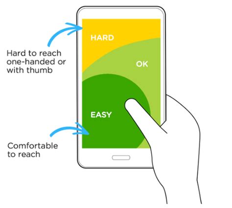 Visual Usability Themes Examples And Resources Relating To App Ui Design And The Book Visual