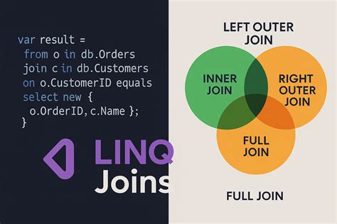 Linq Join Operations The Complete C Guide