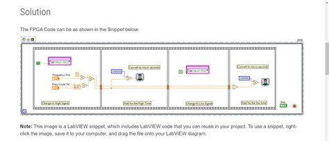Pwm Generation Using Ni 9475 Ni Community