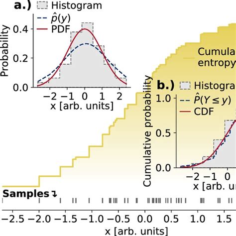Example Of A Depth First Tree Search Strategy Of The Branch And Bound