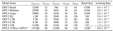 从gpt 1到chatgpt及最新的gpt 4，gpt系列技术的发展过程简介 知乎