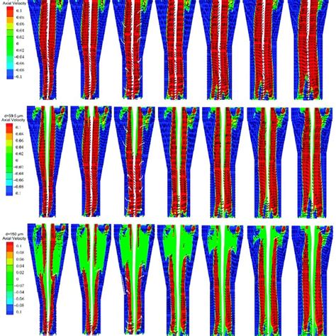 Effect Of The Secondary Cylindrical Section On The Particle Flow Field