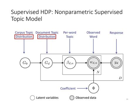 an overview of topic modeling ppt download