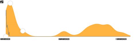 CVE Exploits Severity Feedly