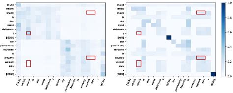 Visualization Of Vanilla Attention Score Left And Syntax Informed