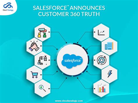 Salesforce Announces Customer 360 Truth At Dreamforce 2019