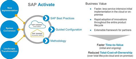 SAP Implementation Services SAP Partners In Bangalore India