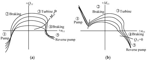 A Nonlinear Hybrid Modeling Method For Pump Turbines By Integrating Delaunay Triangulation