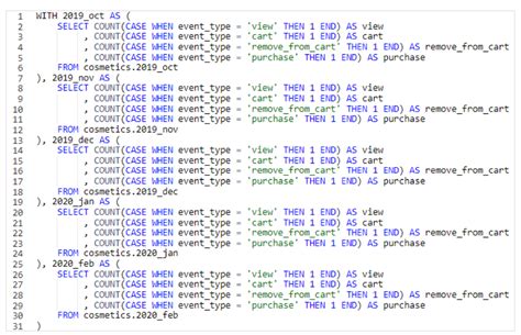 E Commerce 데이터 분석 ① 퍼널 분석