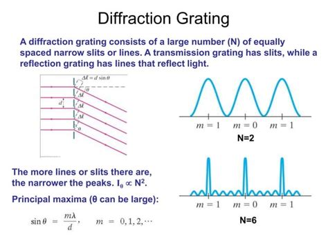 Diffraction Of Light Pptx Physics Science