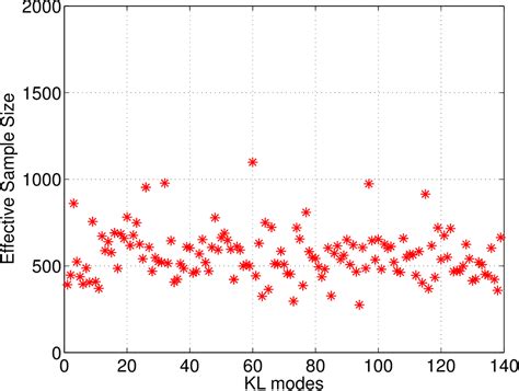 Figure 1 From Bayesian Inference With Optimal Maps Semantic Scholar