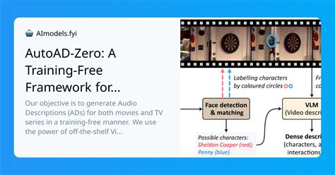 Autoad Zero A Training Free Framework For Zero Shot Audio Description