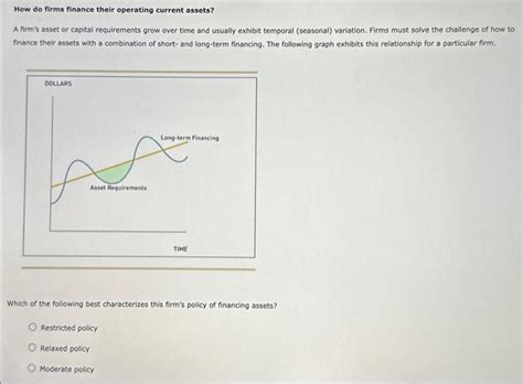 Solved How Do Firms Finance Their Operating Current Assets