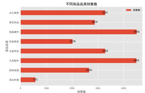 Python之matplotlib章节python Matplotlib Csdn博客