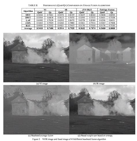 Figure From Entropy Based Multi Resolution Visible Infrared Image Fusion Semantic Scholar