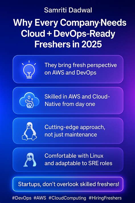 Devops Cloudcomputing Aws Sre Linux Hiringfreshers