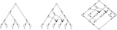 Figure 1 From Embedding Phylogenetic Trees In Networks Of Low Treewidth