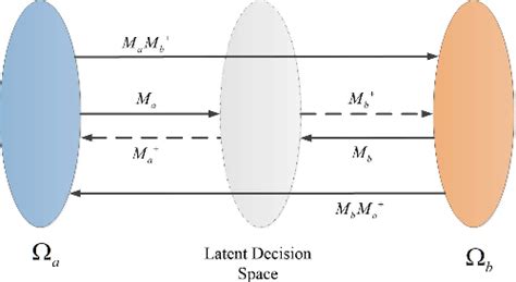 Figure 1 From Learning Task Relationships In Evolutionary Multitasking For Multiobjective