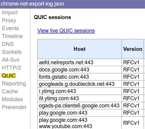 What Is Quic This Modern Internet Protocol Makes Firewalls Blind
