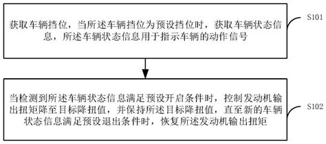 车辆起步控制方法装置设备及存储介质与流程