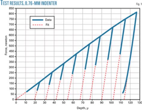 Indentation Technique Provides Pipeline Integrity Monitoring Oil And Gas Journal