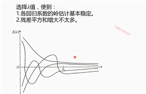 Python Lasso做交叉验证法标准方程法岭回归lasso算法弹性网张简宁的博客 Csdn博客