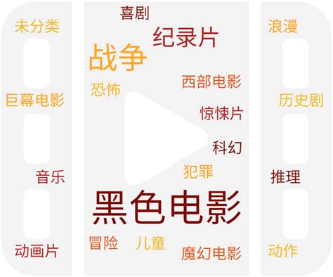 使用sparksql的电影分析spark统计出每个类别的 平均电影评分。 Csdn博客
