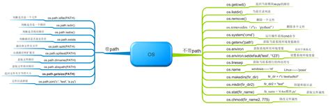 Python Os模块 Oyxing 博客园