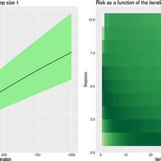 Simulation Results For The Logistic Loss Download Scientific Diagram