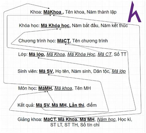 Cài đặt Csdl Và Xác định Khóa Chính Khóa Ngoại Trong Dự án Quản Lý Sinh Viên How Kteam