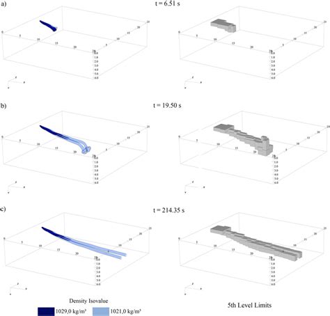 Brine Dispersion And Adaptative Mesh Configurations A 651 S B 1950