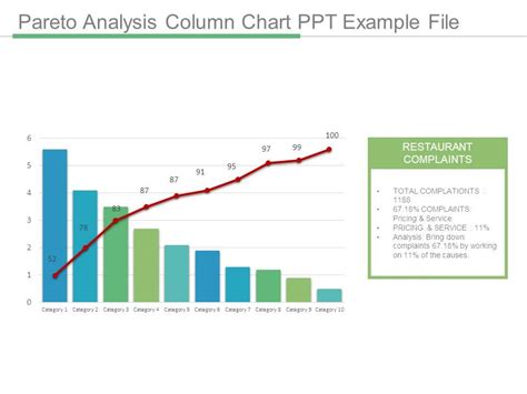 Pareto Analysis Column Chart Ppt Example File