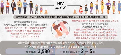 Hiv・エイズについて 性感染症内科ペアライフクリニック
