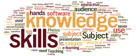 Competency Surgery Calling Experienced Sifters Civil Service Local